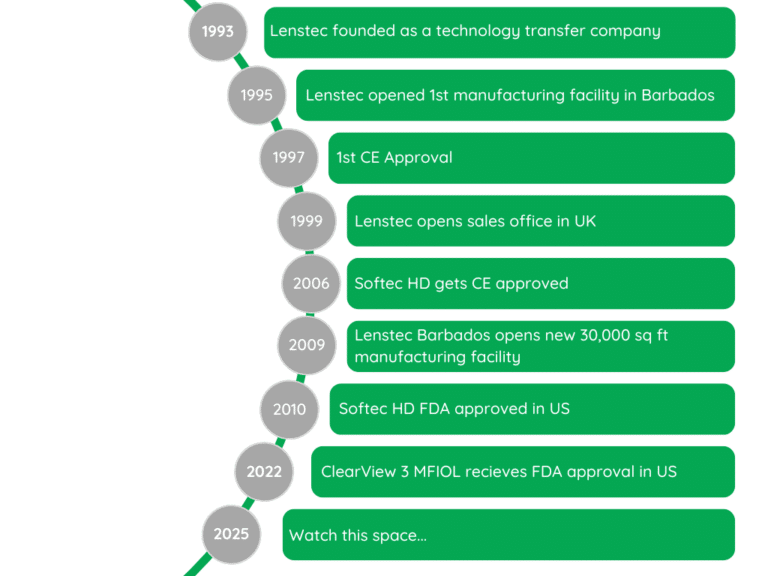 The Company | Lenstec
